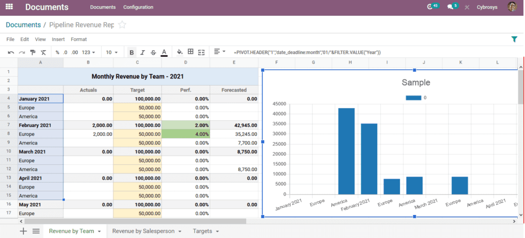Odoo Finance Management | Odoo Development Services Odoo Finance Management | Odoo Development Services